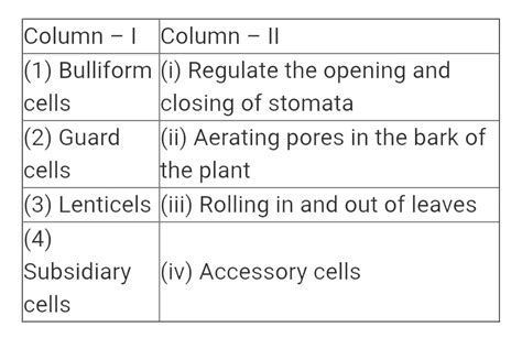 Doubt Solutions Maths Science CBSE NCERT IIT JEE NEET