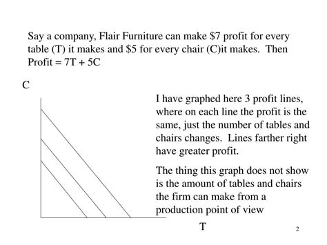 ppt linear programming with sensitivity analysis powerpoint