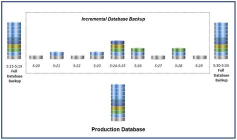 Inmemorydatabase Embeddedsystems Extremedb Databasemanagement Steve Graves