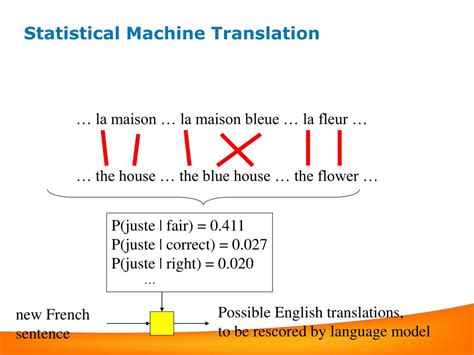 Ppt Direct Mt Example Based Mt Statistical Mt Powerpoint