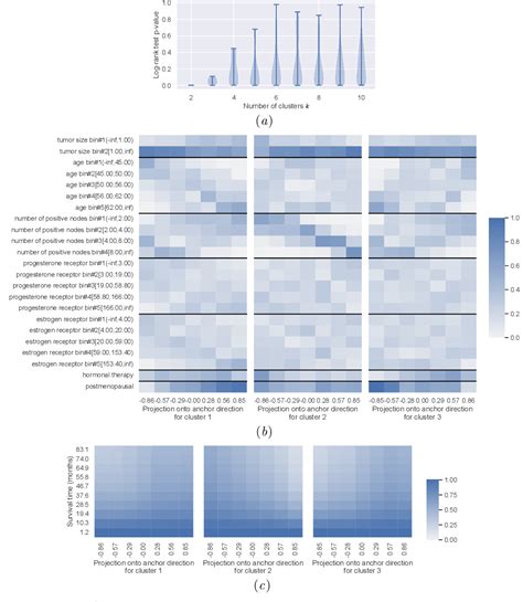 Figure 1 From A General Framework For Visualizing Embedding Spaces Of