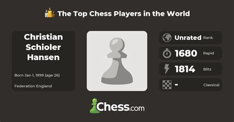 Christian Schioler Hansen Top Chess Players