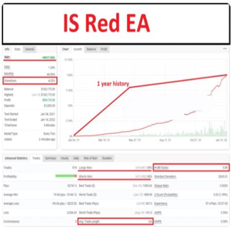 IS Red EA With Source Code Mq4 YouForexStore Com