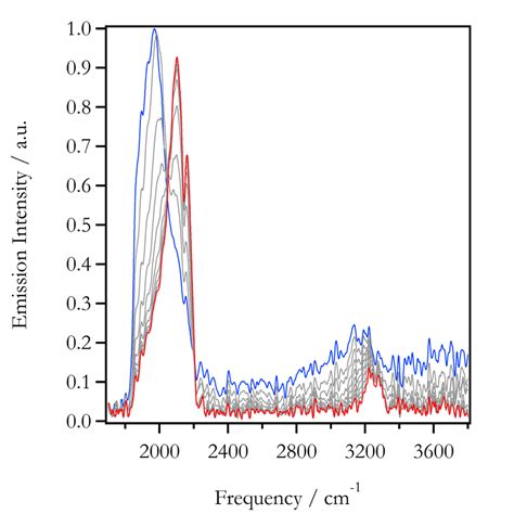 2 Time Resolved Emission Spectra Following The 193 Nm Photolysis Of