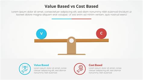 가치 기반 Vs 비용 기반 비교 반대 인포그래픽 슬라이드 프레젠테이션의 개념 나무 스케일 비율 평평한 스타일 무료 벡터