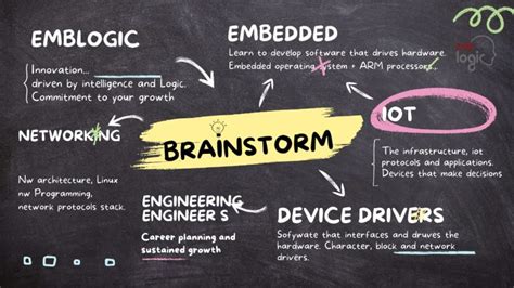 Emblogic Rcd Labs On Linkedin Pravjotsirclasses Emblogicrcdlabs