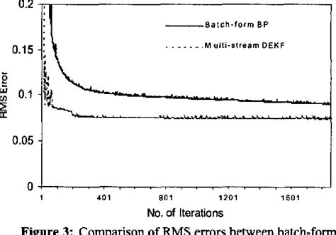 figure 3 from comparative analysis of backpropagation and extended