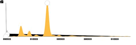 cve 2022 36537 exploits and severity feedly