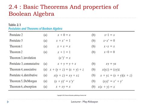 Ppt Boolean Algebra And Logic Gates Powerpoint Presentation Free