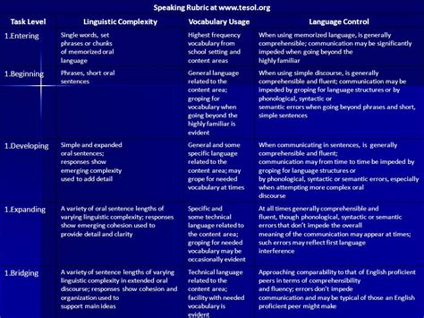 Esol Workshop By Pamela Lorenzo Educational Specialist In Tesol Ppt Video Online Download