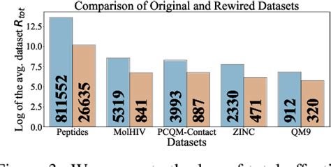 Figure 1 From Probabilistic Graph Rewiring Via Virtual Nodes Semantic Scholar