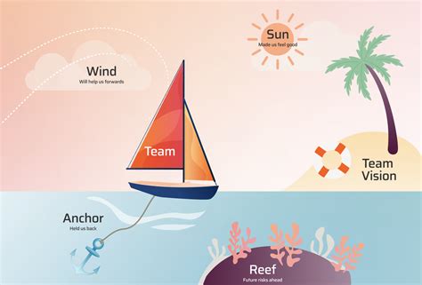 Sailboat Team Exercise Figma