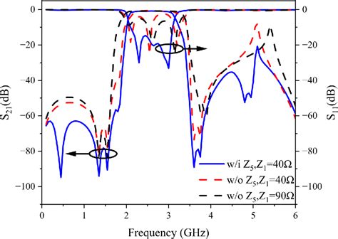 Figure 3 From Design Of Bandpass Filtering Power Amplifier Based On Coupled Microstrip Line