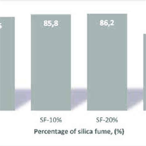 Compressive Strength Of Specimens Download Scientific Diagram