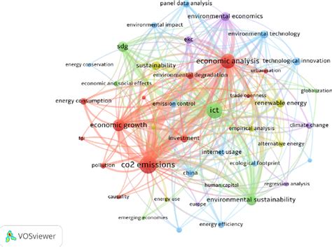 Keywords Co Occurrence Analysis Download Scientific Diagram
