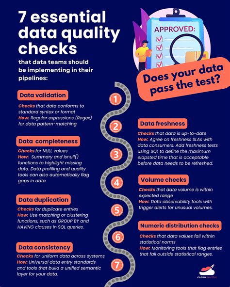 Mastering The Data Quality Checks A Guide Cloud Shuttle