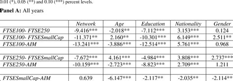 Wilcoxon Rank Sum Test Wilcoxon Rank Sum Mann Whitney Test Is Applied Download Scientific