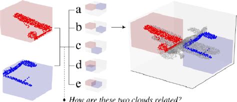 Figure 1 From Self Supervised Learning For Point Clouds Data A Survey Semantic Scholar