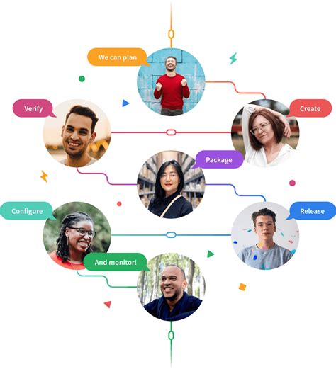 极狐GitLab企业级平台 极狐GitLab