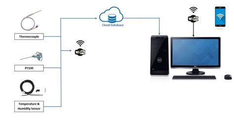 Pakistan Data Logger Online Cloud Data Logger Pakistan Data Logger Online Cloud Data Logger