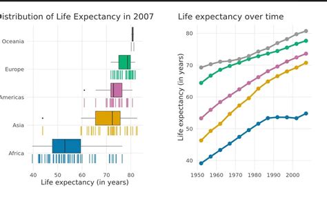 dr mahdi pourabdollah on linkedin datavisualization rstats dataviz