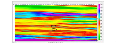 Vs Obtained From Inversion Of Pre Stack Seismic Data Vs Has Decreased Download Scientific