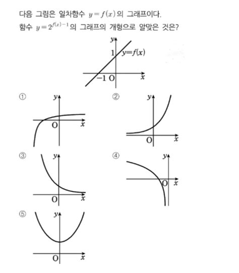 지수함수 그래프 그리기 지식in 지수함수 그래프 그리기 지식in