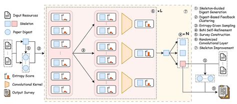 Unpacking Llm×mapreduce V2 How Convolutional Thinking Helps Llms Synthesize Vast Information