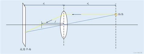 Opencv实战（20）——图像投影关系opencv 后投影 Csdn博客