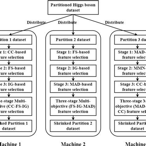 Working Flow Schematic Diagram Of Hybrid Drive Mode Download