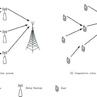 PDF Energy Efficient Wireless Communications Tutorial Survey And Open Issues