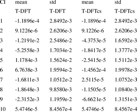 Normalized Means And Standard Deviations Download Scientific Diagram