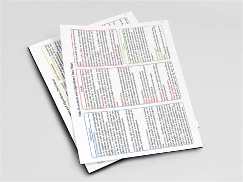 Data Science Algorithms Cheat Sheet Ultimate Sheet 2021 My B