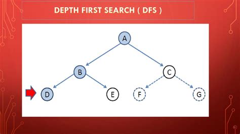 Artificial Intelligence Ppt Download