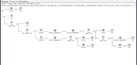 Kb484838 Best Practices For Performance Tuning Based On Azure Synapse