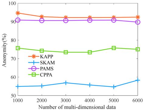Sensors Free Full Text K Anonymity Privacy Protection Algorithm For