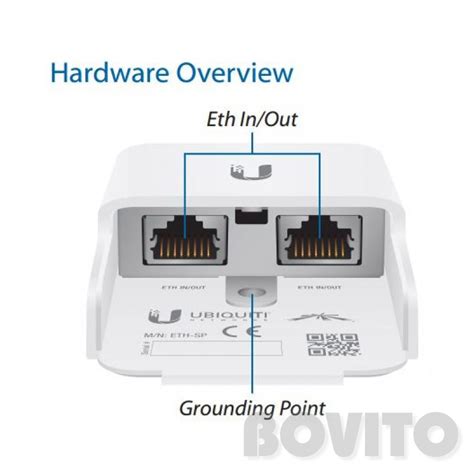 Ubiquiti Ethernet Surge Grounded Esd Protection Túlfeszültség Védő