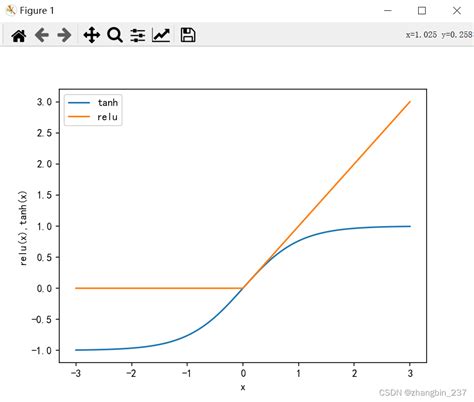 【python机器学习】深度学习——一些理论知识 什么是mpl神经网络 csdn博客
