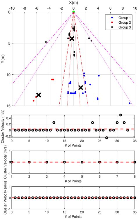 Illustration Of The Groups Formed After Applying K Means Clustering Download Scientific Diagram
