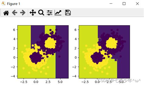 第七章集成学习ensemble Learning—提升boostingstacking，voting 投票算法，总结集成学习