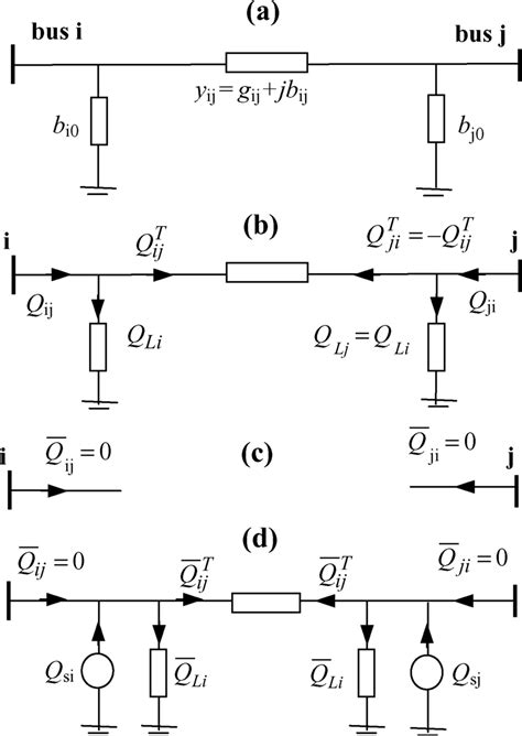 Equivalent Of A Transmission Line And Reactive Power Flows In Normal