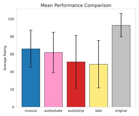 Music Ai Subjective Source Separation Music Ai