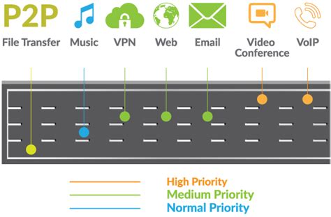 draytek network switch solutions simplifying management processes and