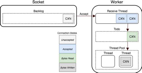 File Architecture — Puma 643