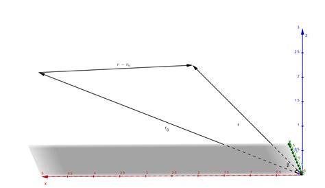 geometry going from 1 3d angle between 2 3d vectors to 2 2d angles