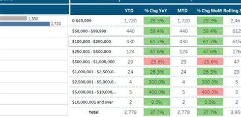 Hide Dashboard In Tableau Server Should Be Only Visible When Action