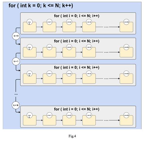 Algorithmic Complexity Fast Facts By Codecrafters Medium