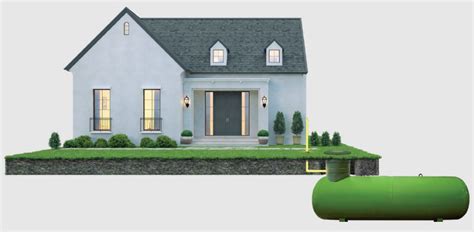 Przydomowe Zbiorniki Do Magazynowania Gazu Lpg Chemet Sa