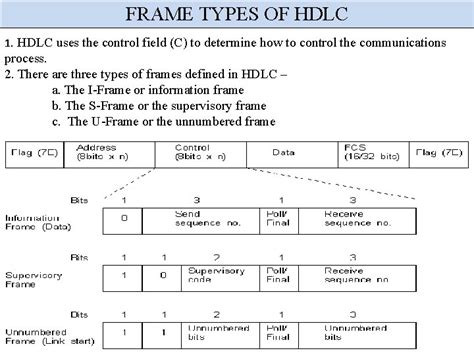 High Level Data Link Control Protocol 1 Hdlc