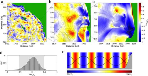 Numerical Simulations Of Internal Tide Dynamics In A Steep Submarine Canyon In Journal Of